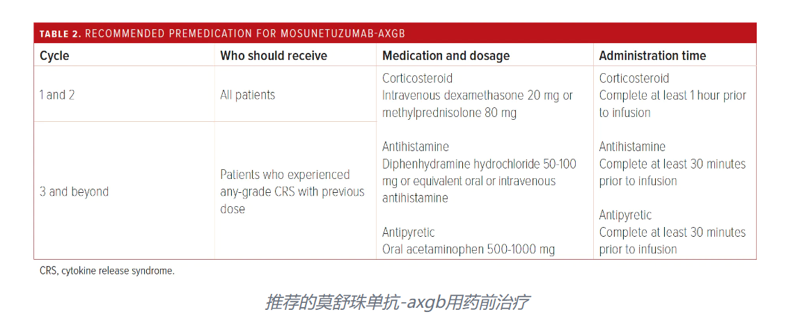 莫妥珠单抗（Mosunetuzumab-axgb ）治疗 R/R FL的临床数据如何？-【医康行】